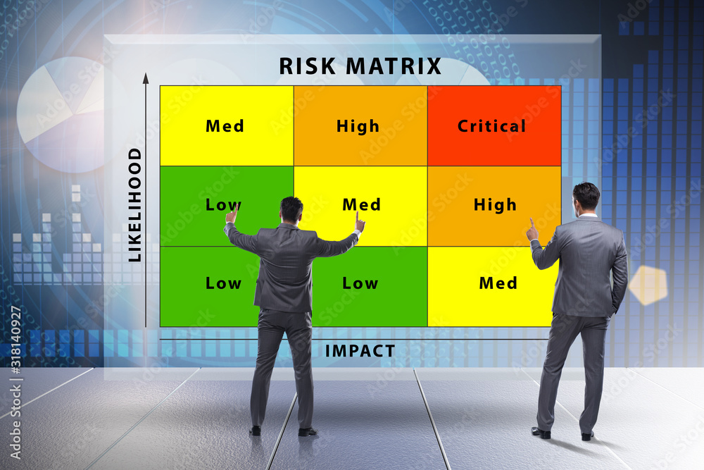 Risk Matrix concept with impact and likelihood Stock Photo | Adobe Stock