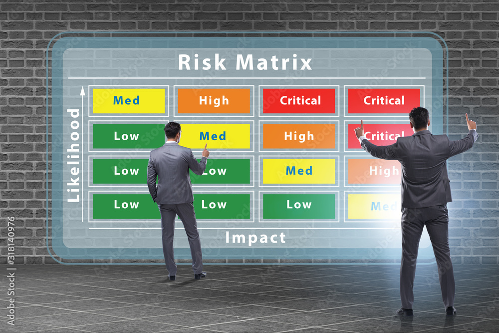 Risk Matrix concept with impact and likelihood Stock Photo | Adobe Stock