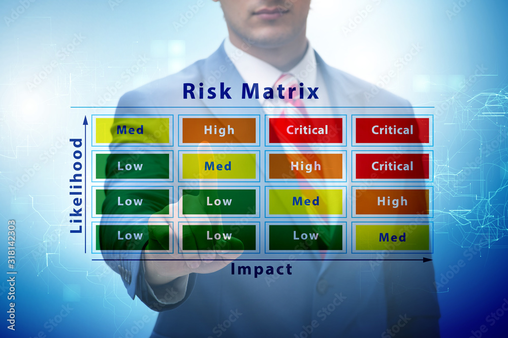 Risk Matrix concept with impact and likelihood Stock Photo | Adobe Stock