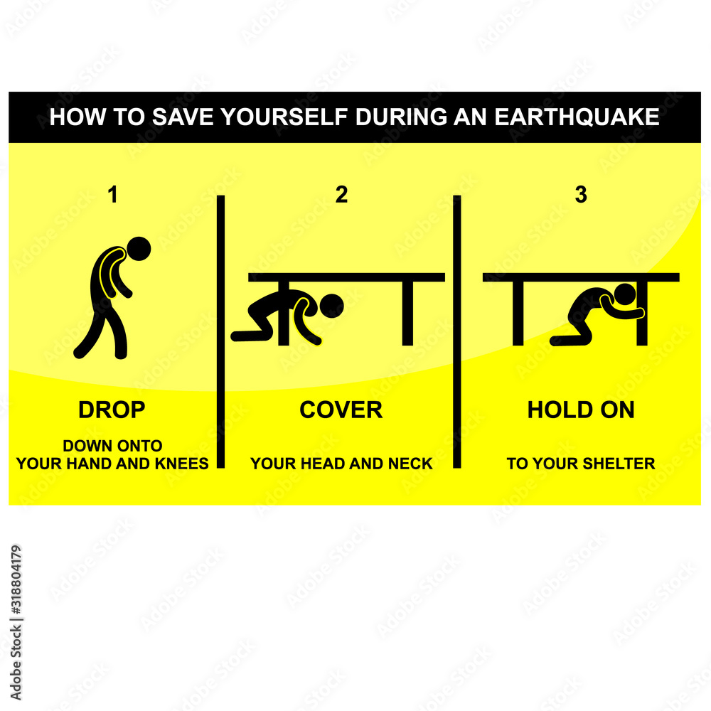 what to do during an earthquake sign, for sticker, banner and poster ...
