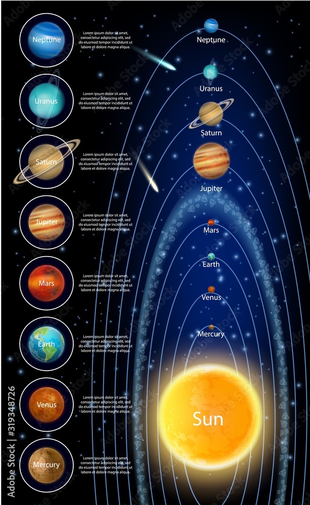 The sun and solar system planets, vector infographic Stock Vector ...