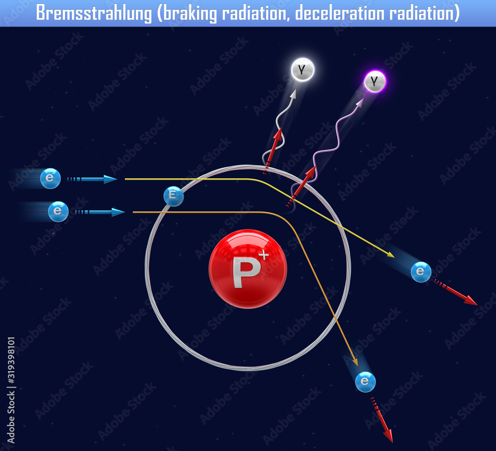 Bremsstrahlung (braking radiation, deceleration radiation) (3d ...