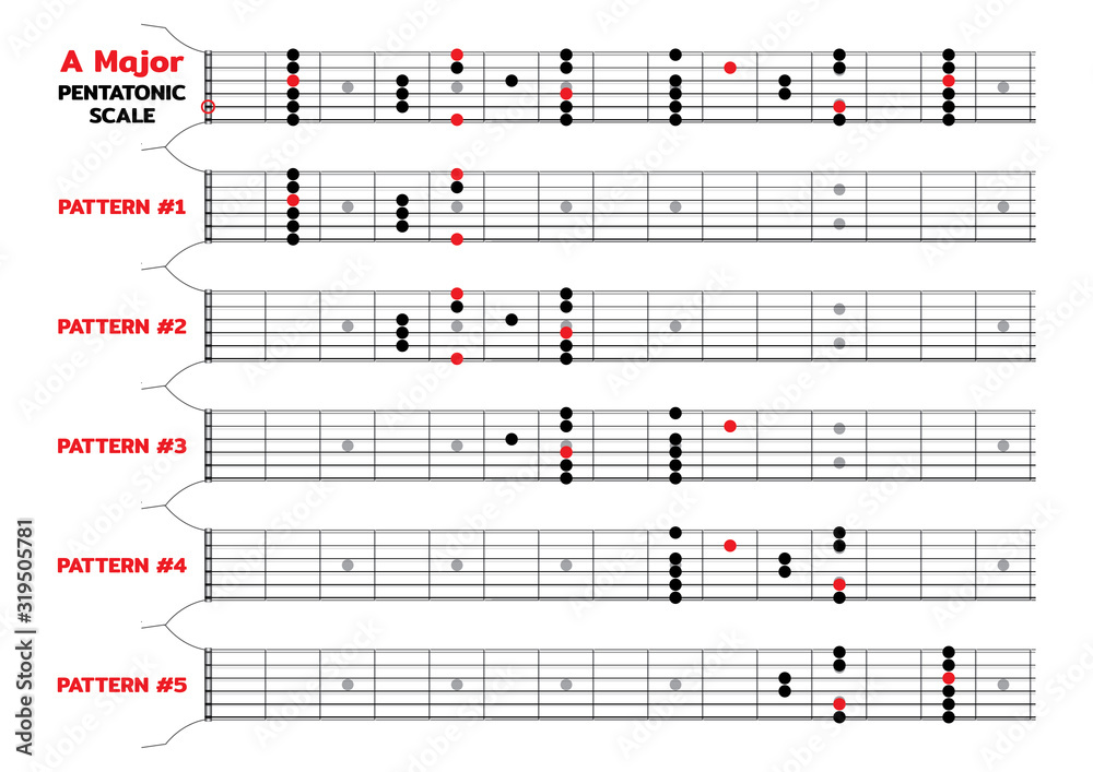 A major pentatonic scale 5 pattern Stock Vector | Adobe Stock