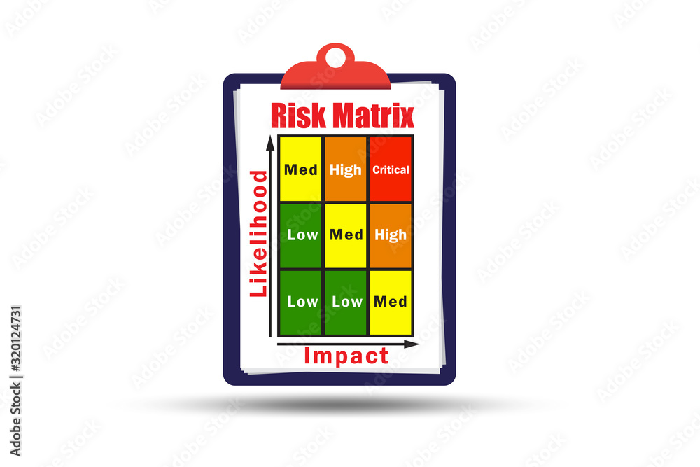 Risk Matrix concept with impact and likelihood - 3d rendering Stock ...