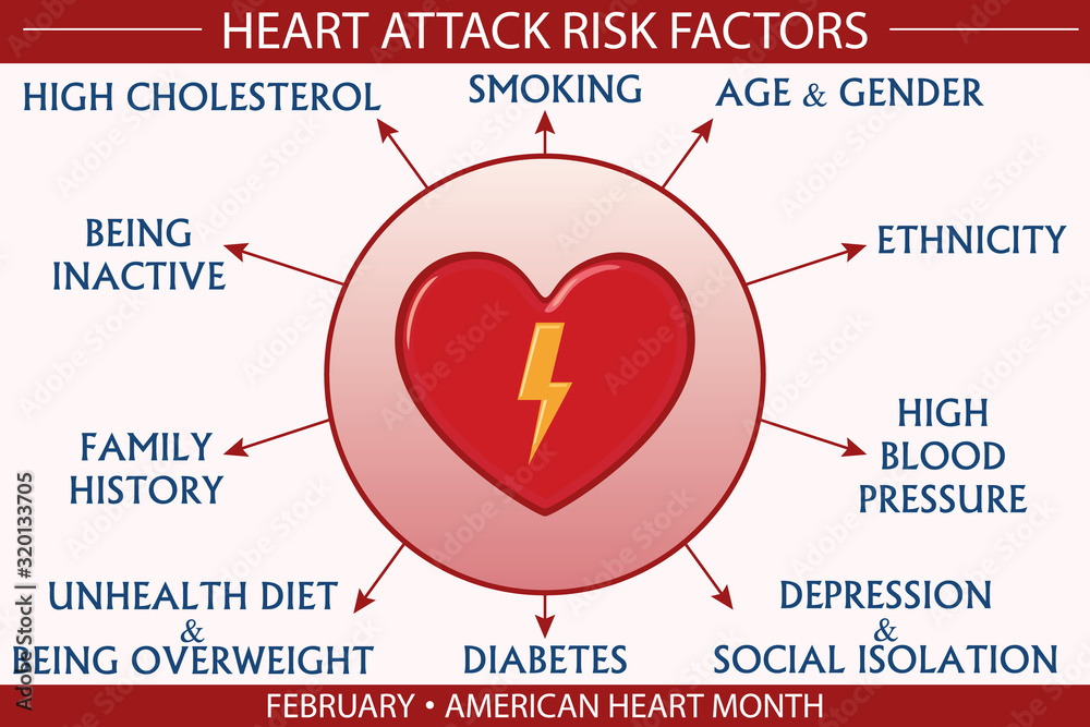 Heart Attack Risk Factor Infographic Vector Illustration Health And