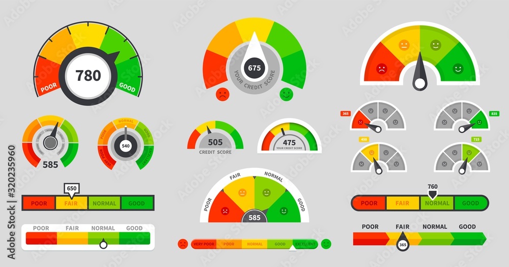 Credit score indicators. Level indicator credit limit. Speedometer ...