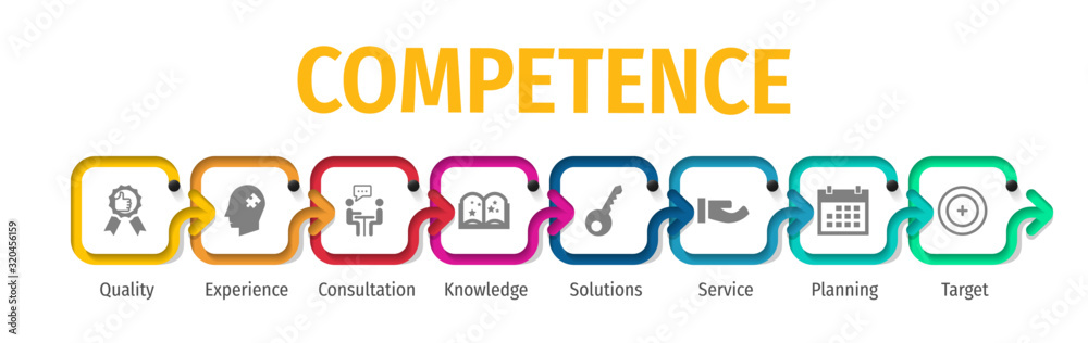 Competence Flat Vector Icons. Competence Vector Background with Icons ...