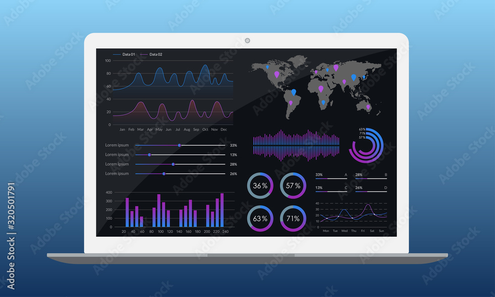Laptop or computer with graphs, chart and diagram. Dashboard design ...
