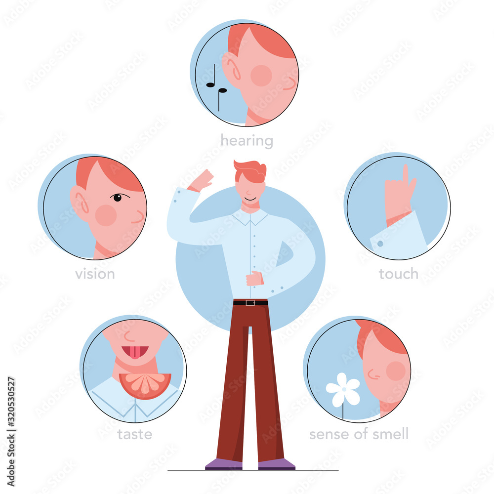 Five types of human sense. Vision through eye, smell with nose, taste ...