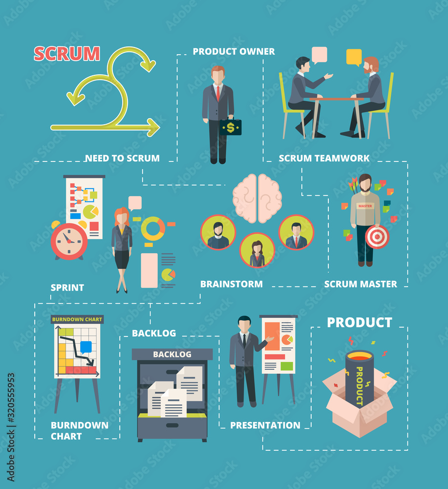 Scrum infographic. Project collaboration work agile system scrum stages ...