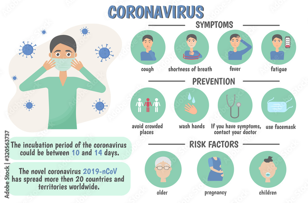 Medical infographic coronavirus: symptoms, risk factors, prevention ...
