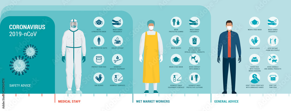 Coronavirus protection advice and safety equipment Stock Vector | Adobe ...