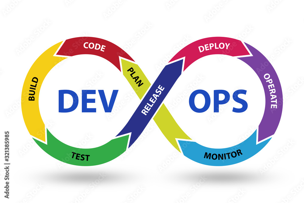 DevOps software development IT concept - 3d rendering Stock Illustration | Adobe Stock