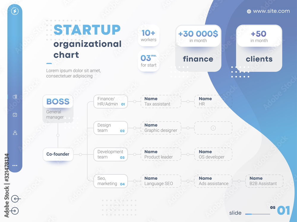 Starup structure of the company. Business hierarchy startup organogram ...