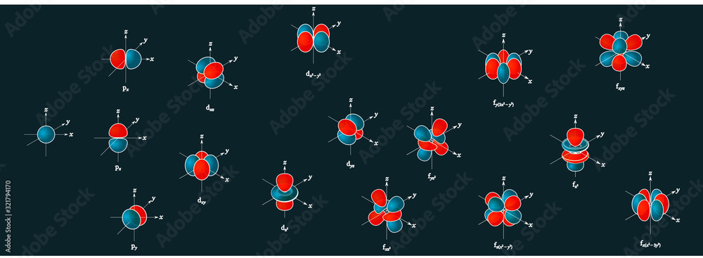 S P D F Orbitals