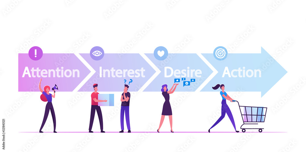 AIDA Model with 4 Stages of Sales Funnel in Attention, Interest, Desire ...