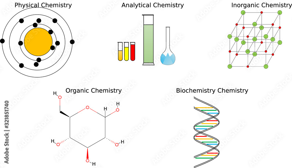 Five branches of Chemistry: Physical, Analytical, Inorganic, Organic ...