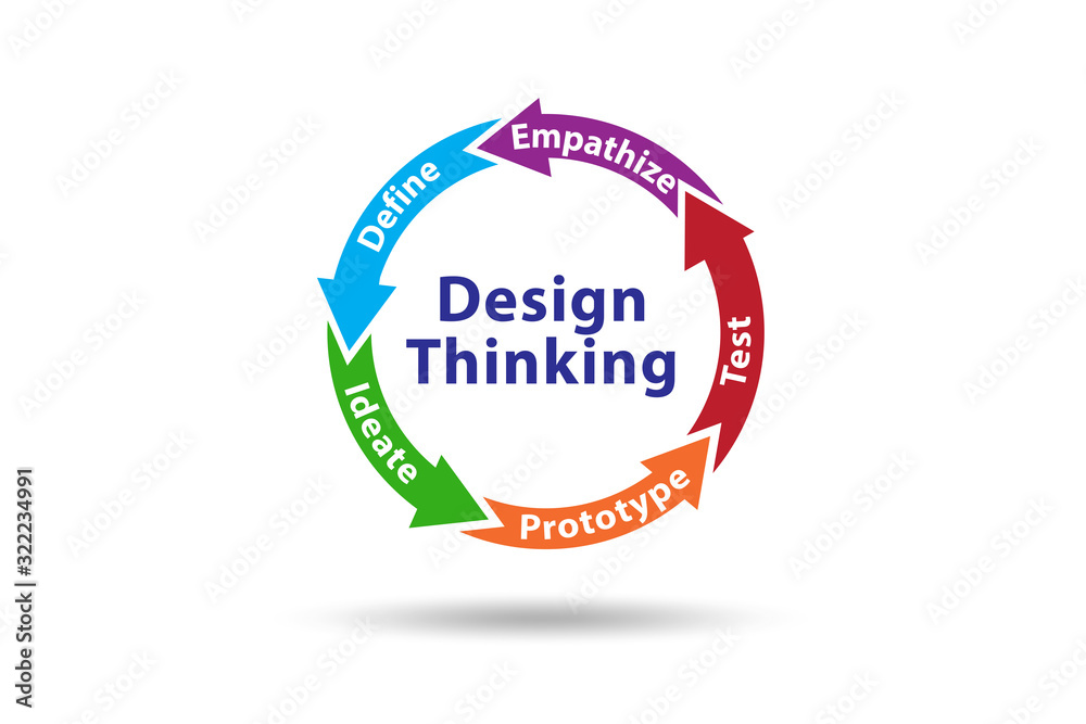 Design thinking concept - 3d rendering Stock Illustration | Adobe Stock