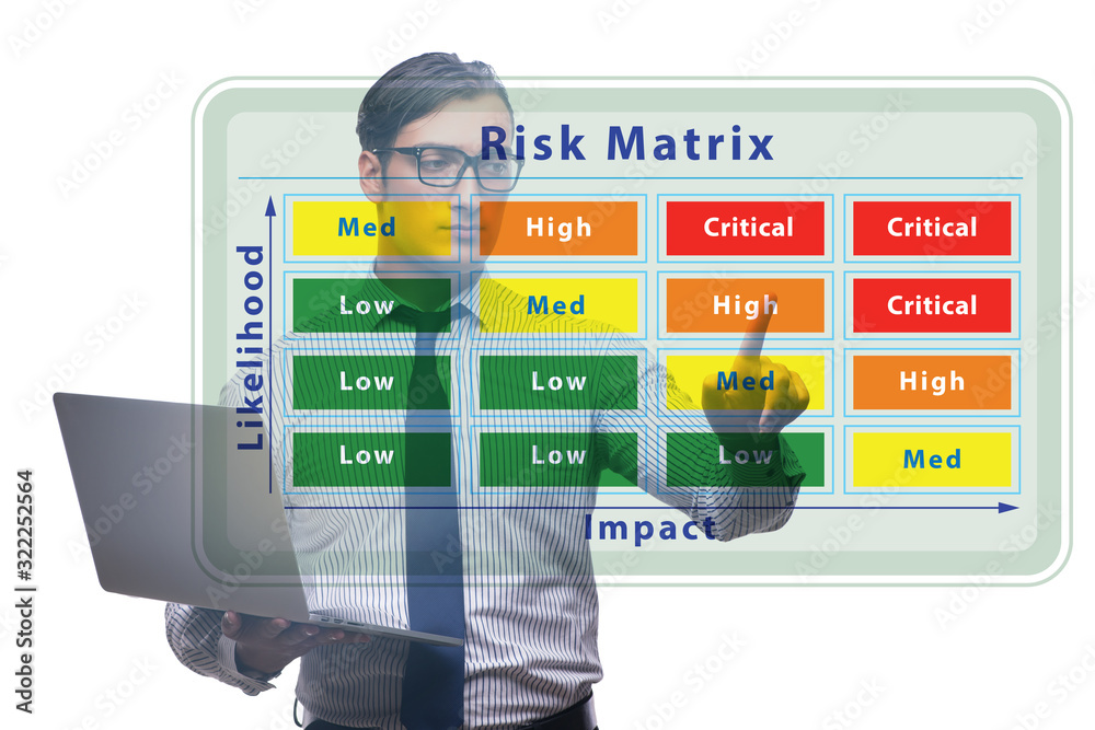 Risk Matrix concept with impact and likelihood Stock Photo | Adobe Stock