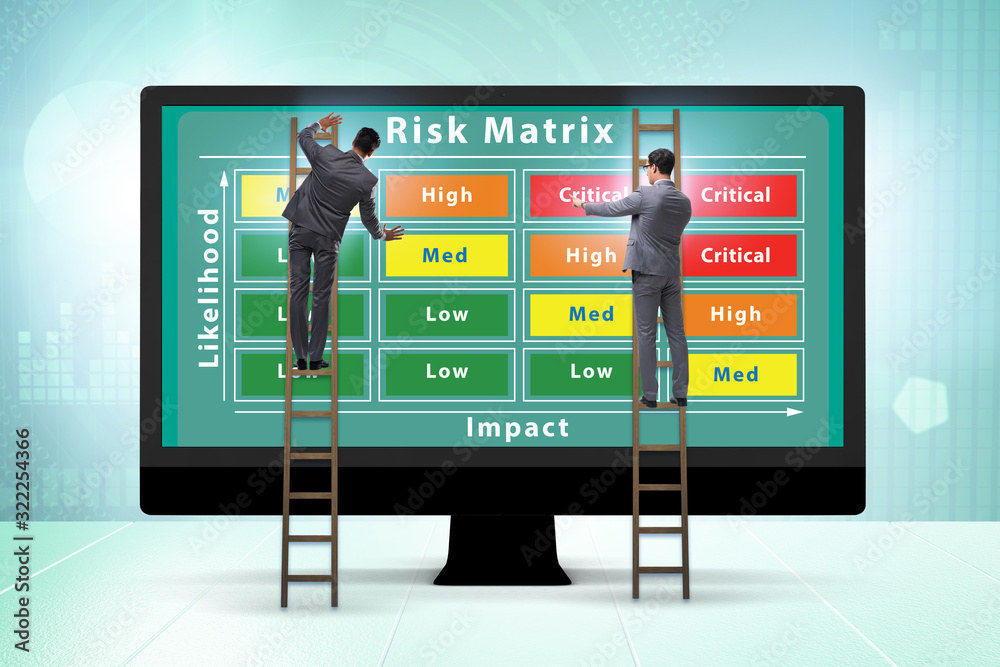Risk Matrix concept with impact and likelihood Stock Photo | Adobe Stock