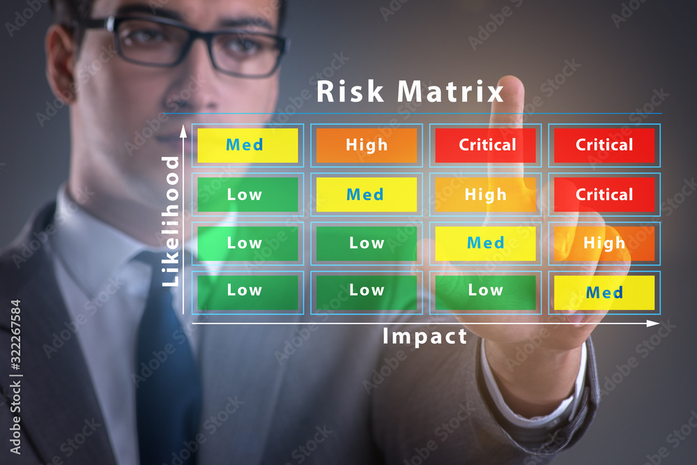 Risk Matrix concept with impact and likelihood Stock Photo | Adobe Stock