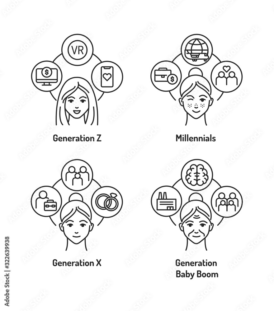 Theory of Generations black line icons set. Genaration Z, Millennials ...