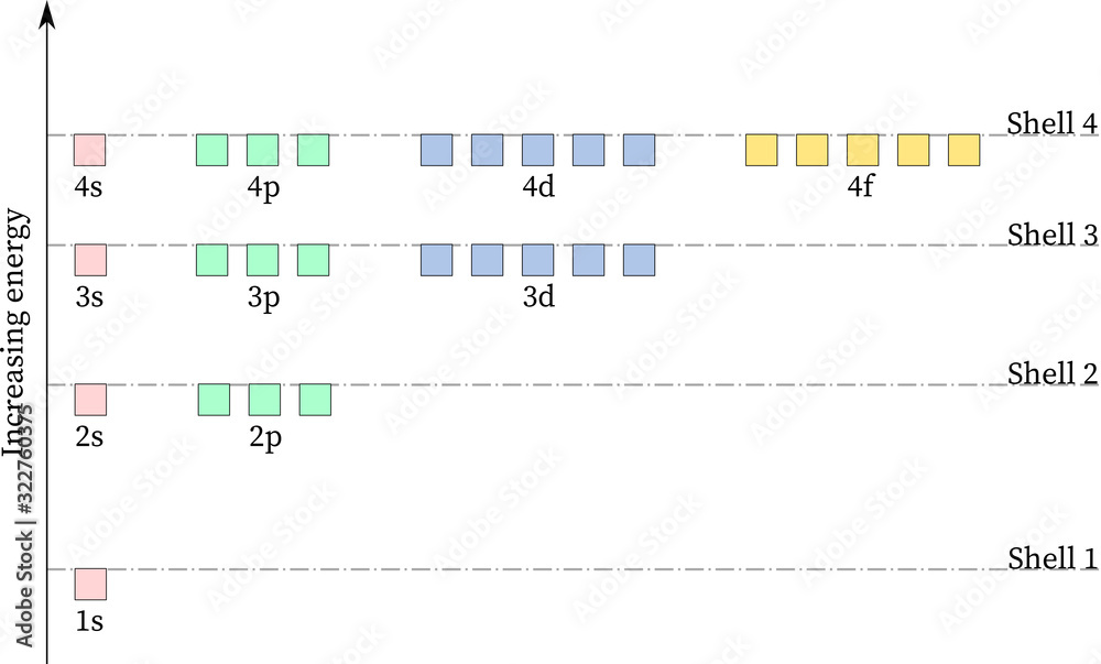 Energy level diagram for the hydrogen atom Stock Illustration | Adobe Stock
