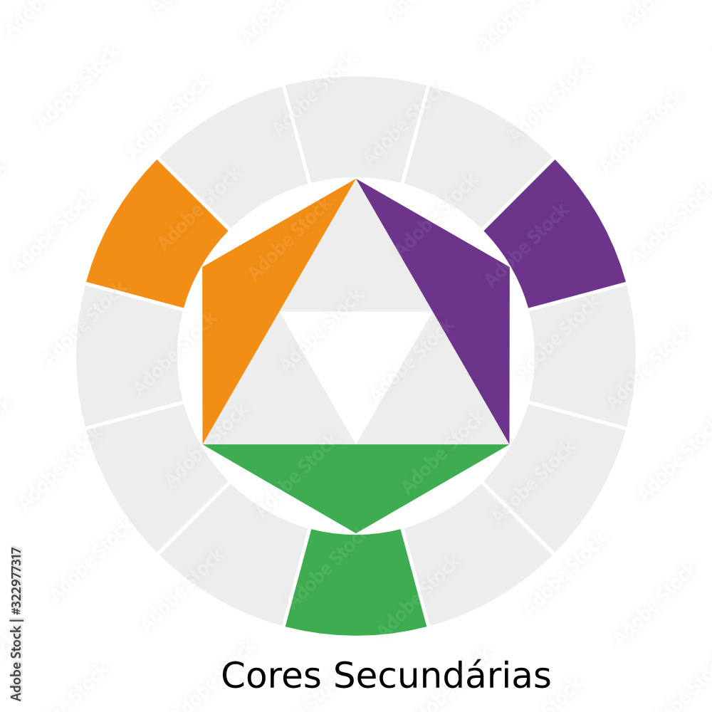Circulo Cromatico Secundario Stock Vector | Adobe Stock