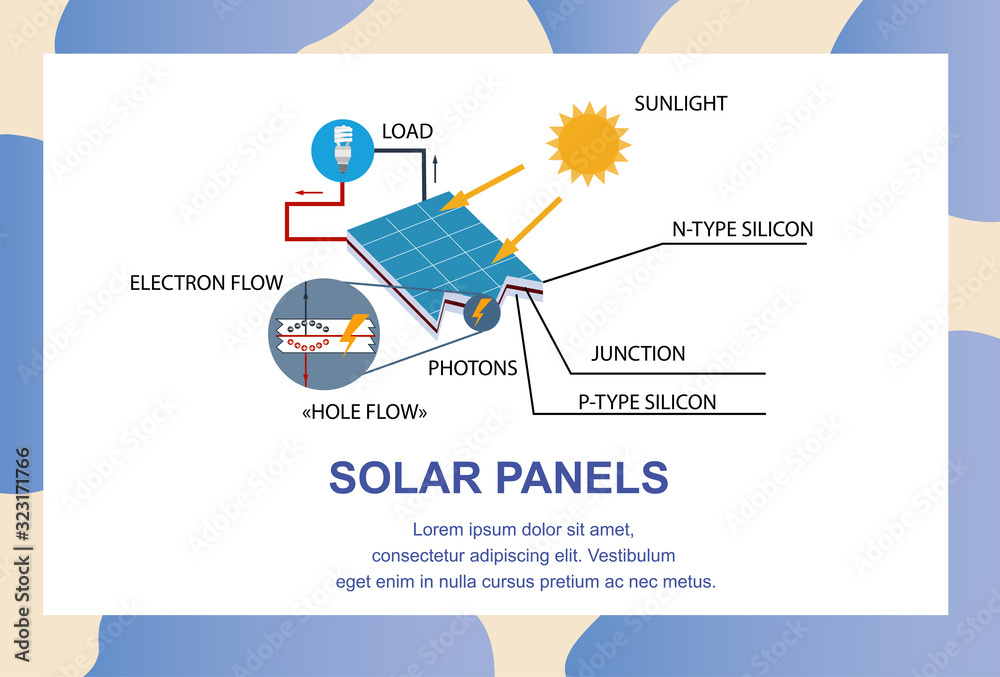 Solar Panels Scheme of Work. Solar Batteries Structure Vector ...