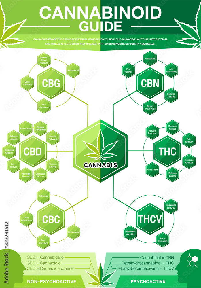 Cannabis Chart