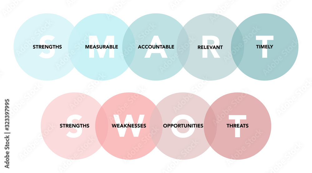 Swot and smart analysis with explanation on white background. Stock ...