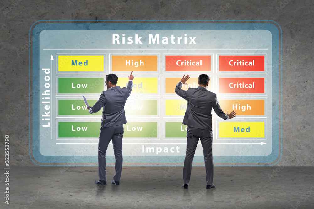 Risk Matrix concept with impact and likelihood Stock Photo | Adobe Stock
