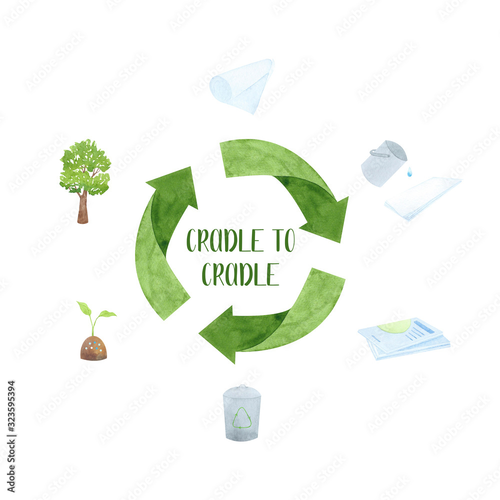 The concept of "cradle to cradle". Waste-free production system ...