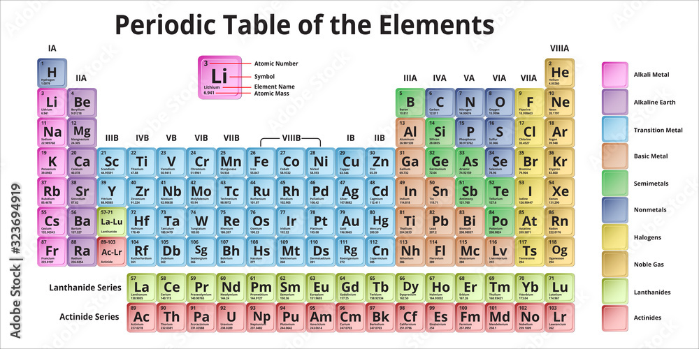 Periodic Table of the Elements Stock Vector | Adobe Stock