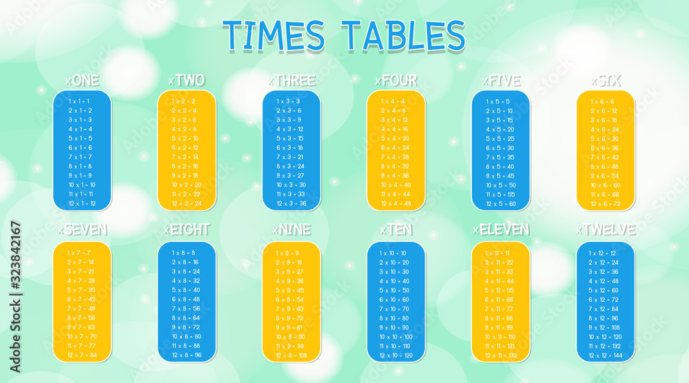 Times tables chart on blue background Stock Vector | Adobe Stock