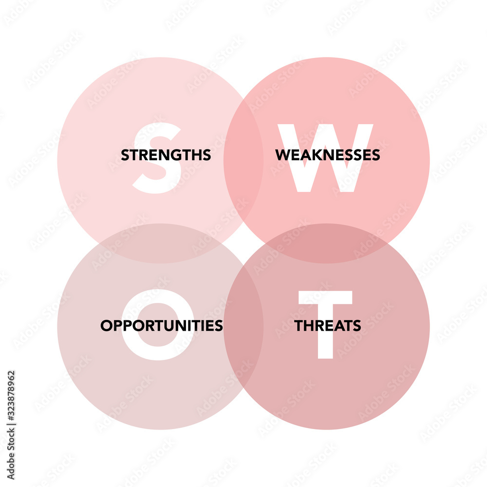Swot and smart analysis with explanation on white background. Stock ...