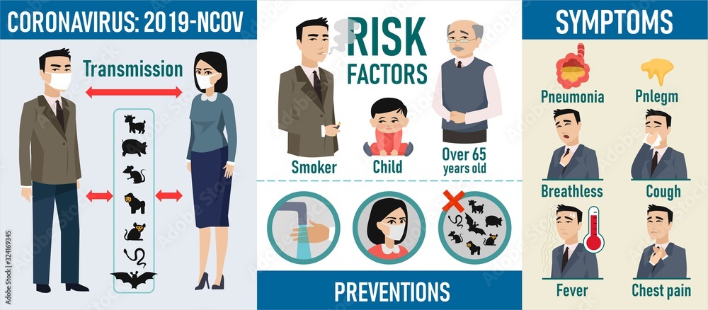 Coronavirus risk factors prevention and symptoms vector illustration ...