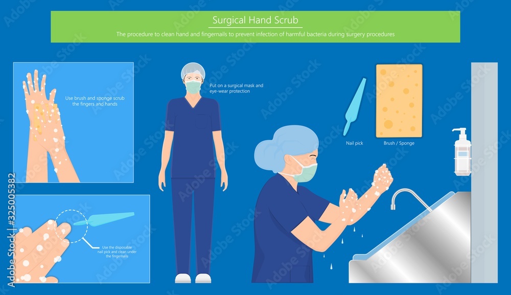 Poster surgical hand scrub procedure operating rooms prevent harmful ...