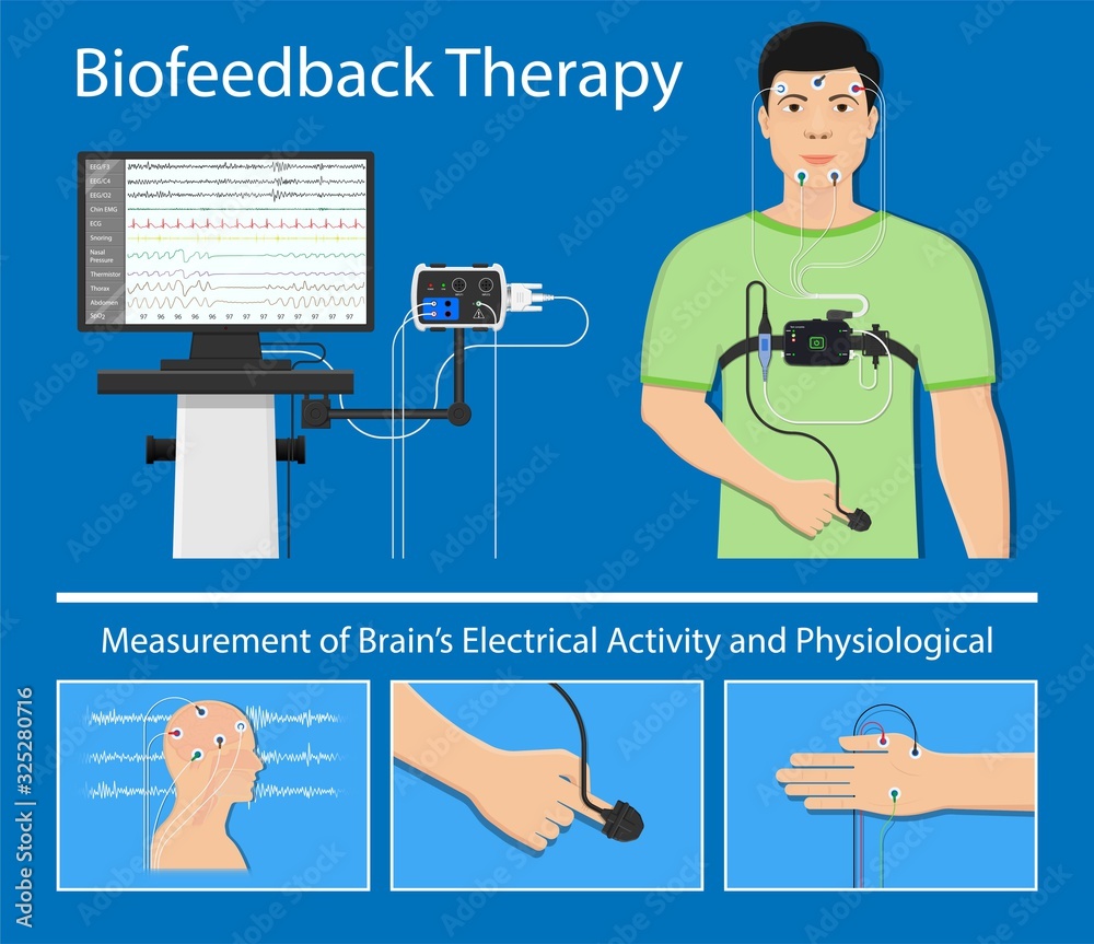 Biofeedback Neurofeedback care disorders central nervous system ...