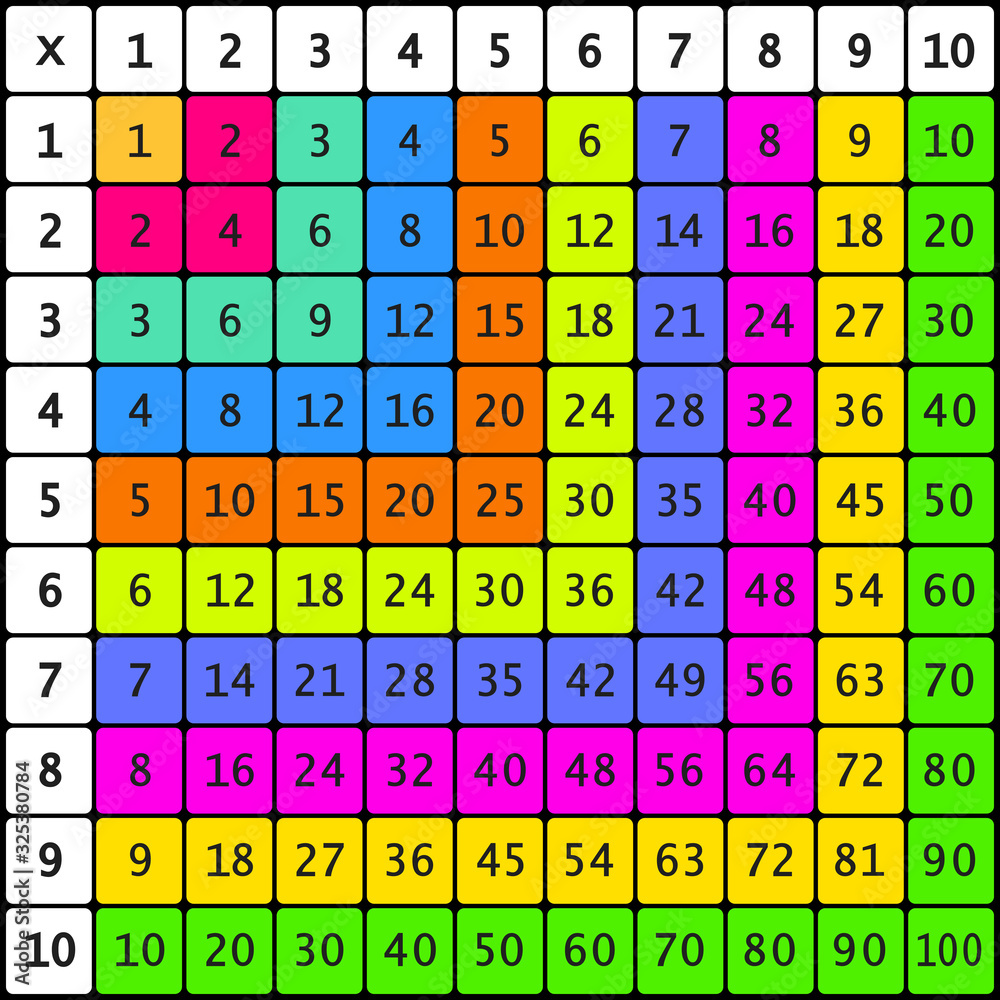 Multiplication Square. School vector illustration with colorful cubes ...