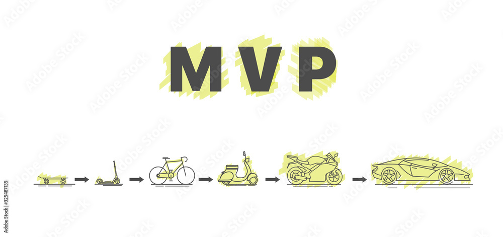 Minimum viable product. MVP. The concept of life cycle of product ...