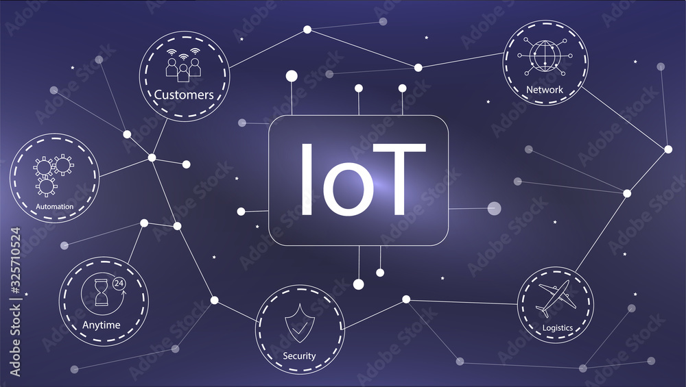 Internet of things (IOT). Layout template for web banner. Set of vector ...