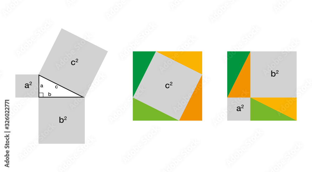 Pythagorean theorem arrangement proof. Proof of Pythagoras theorem by ...