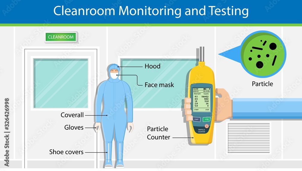 Clean room industry particles lab equipment machine worker measure ...