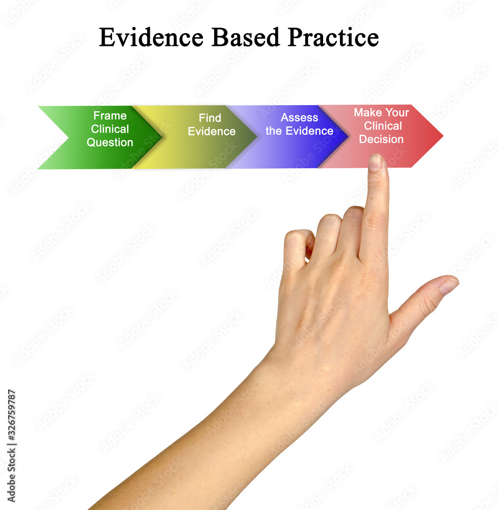 Steps in Evidence Based Practice Stock Photo | Adobe Stock