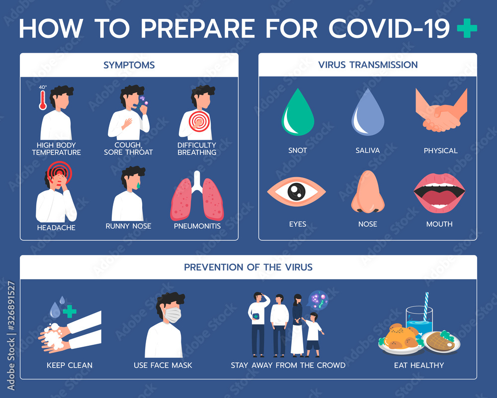 Infographic illustration about how to prepare for covid-19. Flat design ...