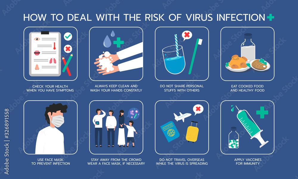 Infographic illustration about how to deal with risk of virus infection ...