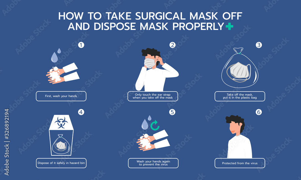 Infographic illustration about How to take Surgical mask off and ...