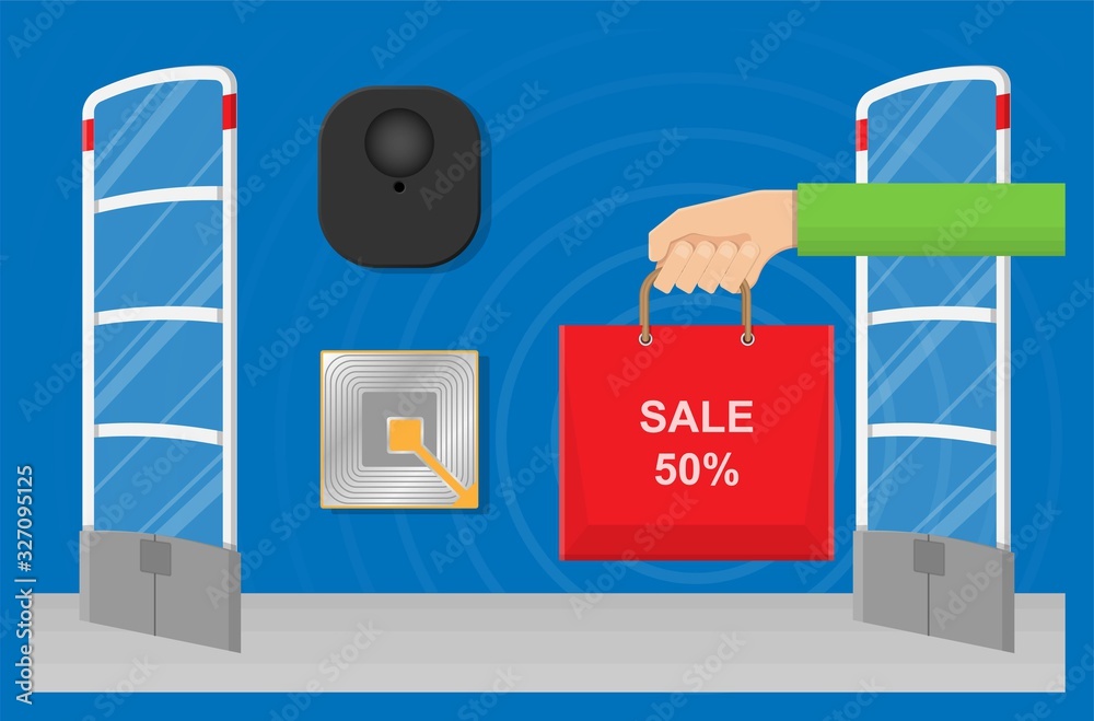 EAS Preventing shoplifting scanner gate system detect Anti theft loss ...