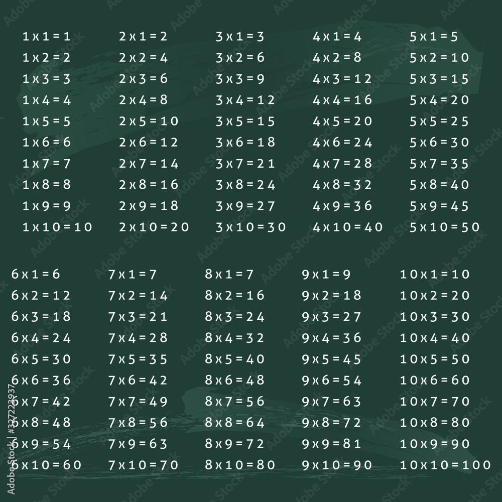Multiplication Table and Chart for education Stock Vector | Adobe Stock